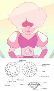 Everything Leading Up to the Pink Diamond Reveal in “A Single Pale Rose ...