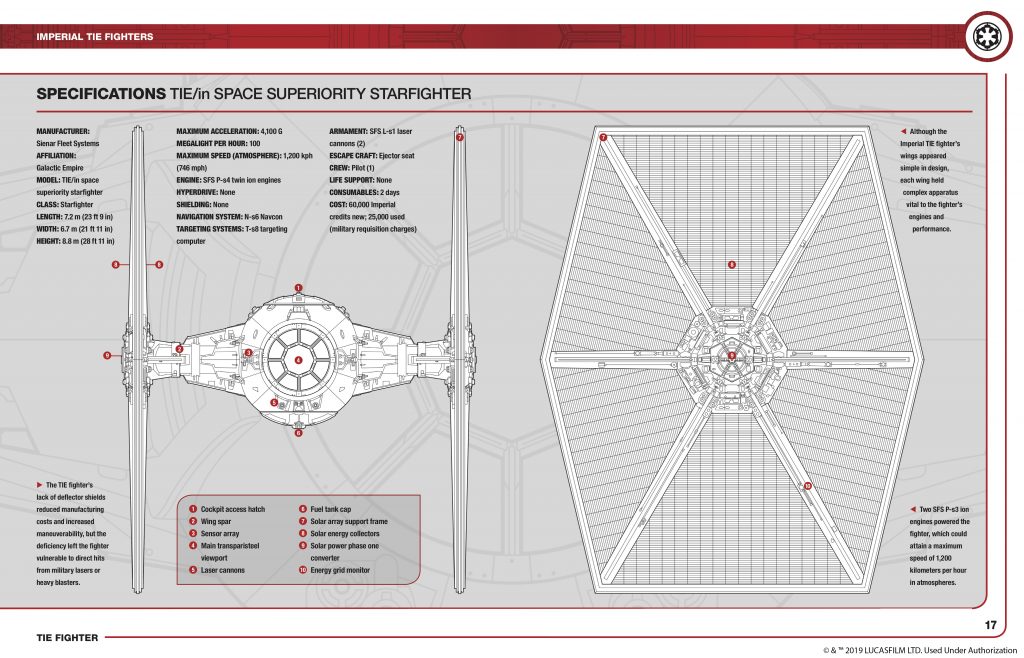 Dig into Star Wars Lore with the Official TIE Fighter Owners’ Manual ...